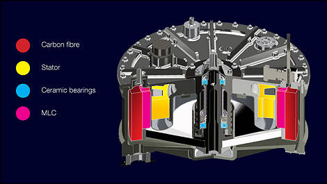 Kinerstor: A low cost flywheel hybrid system derived from Formula 1 ...