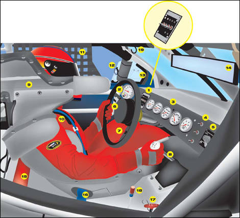 NASCAR Montreal: Looking inside the cockpit of a Nationwide car | Car ...