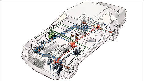 Mercedes-Benz 4MATIC all-wheel drive overview | Car News | Auto123