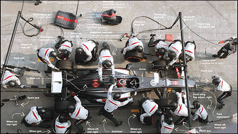 F1: Anatomy of a Sauber pit stop (+video) | Car News | Auto123